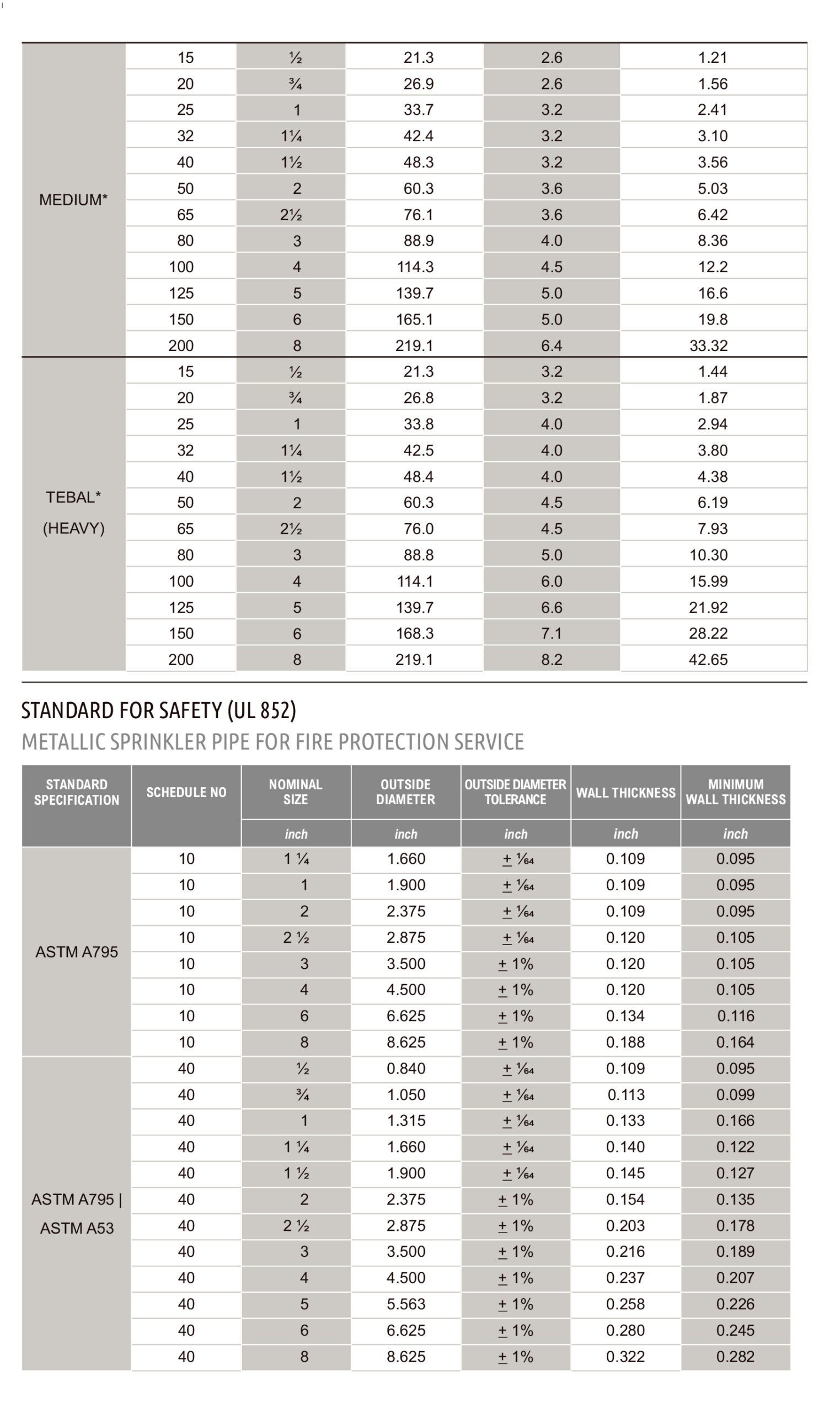 Pipa Steel/Baja SSAW & HFW | ERW ASTM A53 Standard