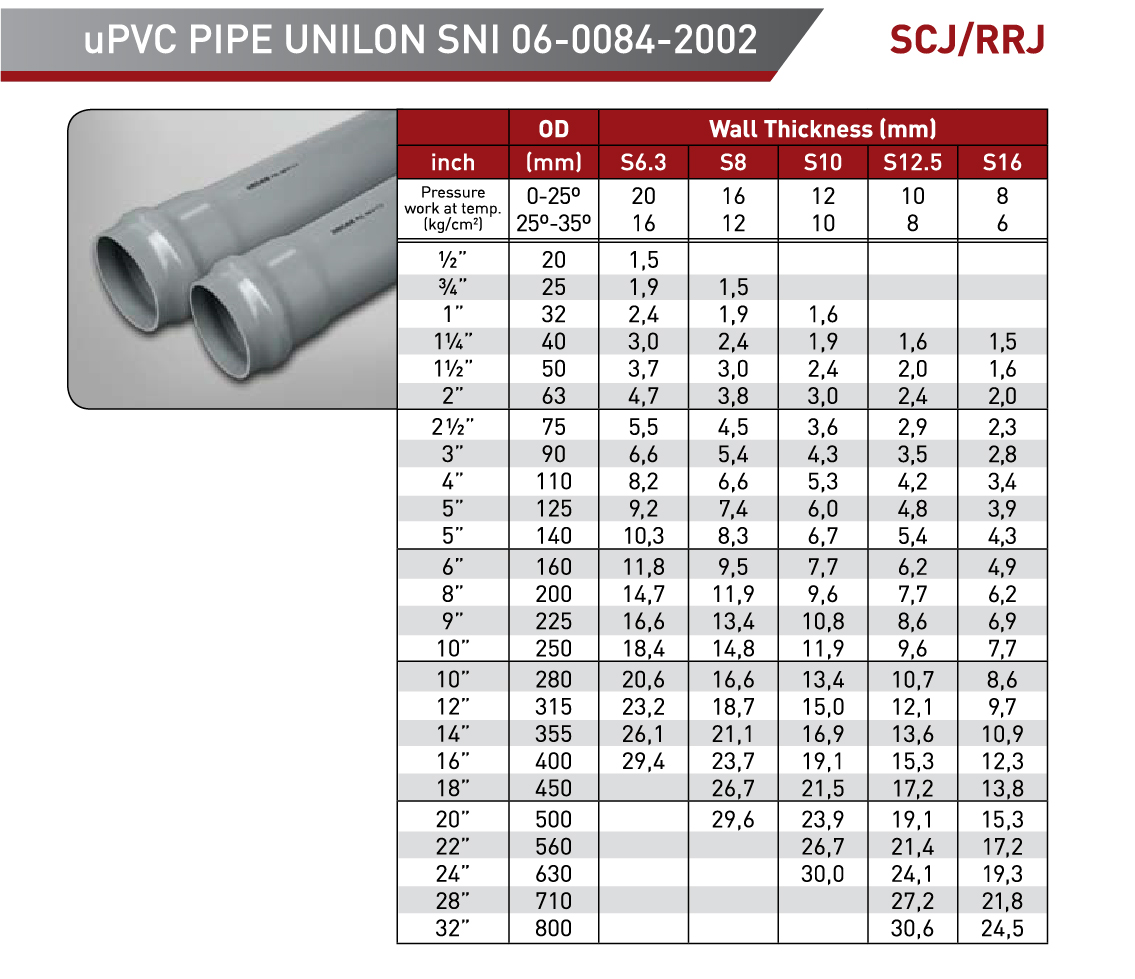 uPVC Unilon Pipa SNI SCJ/RRJ Segala Ukuran - CMC Solution